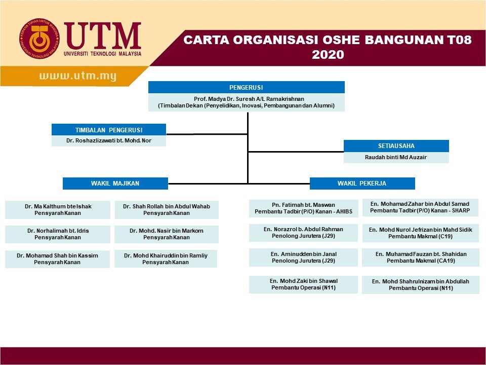 Occupational Safety, Health And Environment (OSHE) | Faculty of Management