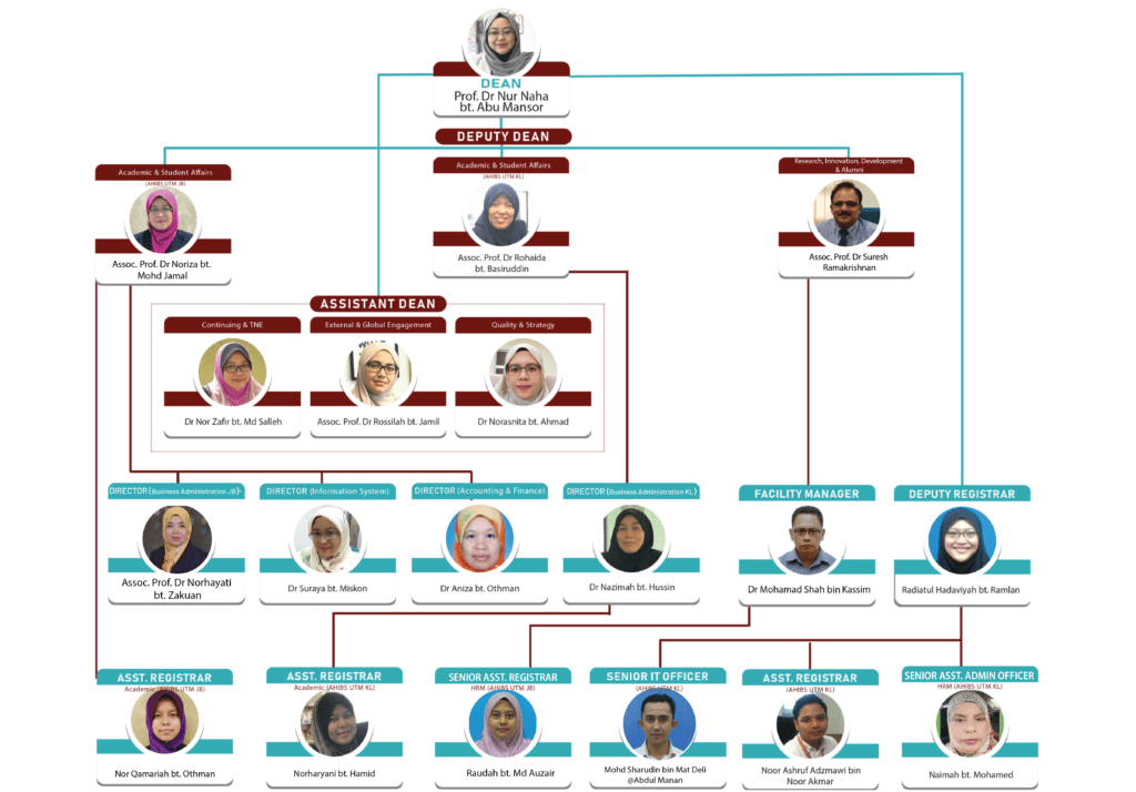 Executives | Faculty of Management