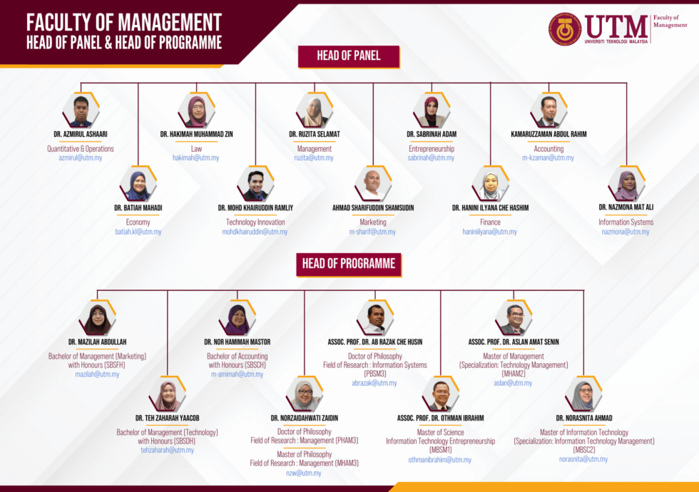 Management Team | Faculty of Management