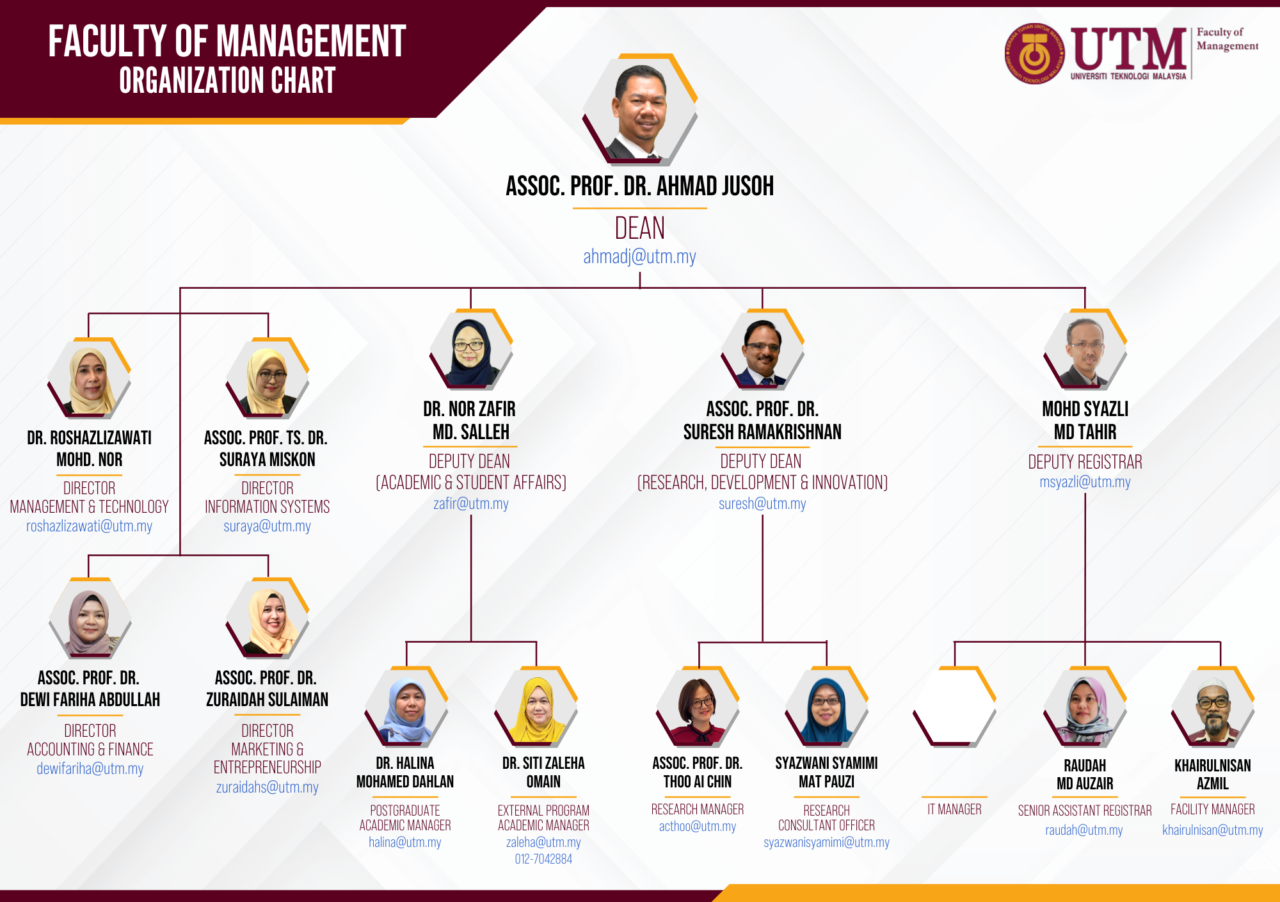 Management Team | Faculty of Management