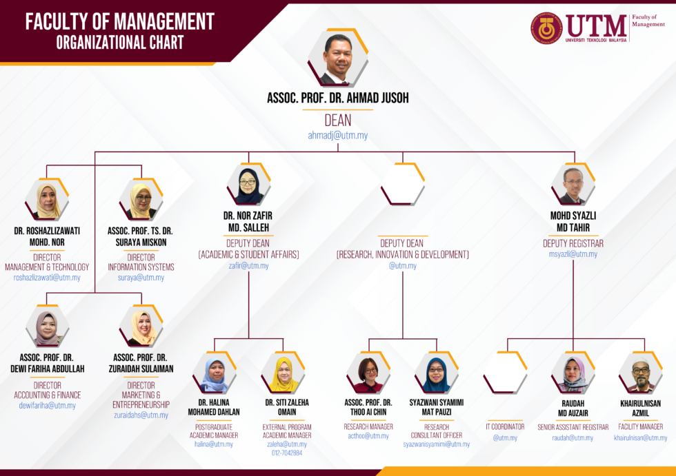 Management Team | Faculty of Management