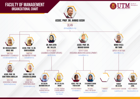 Management Team | Faculty of Management