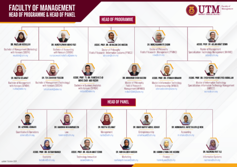 Management Team | Faculty of Management