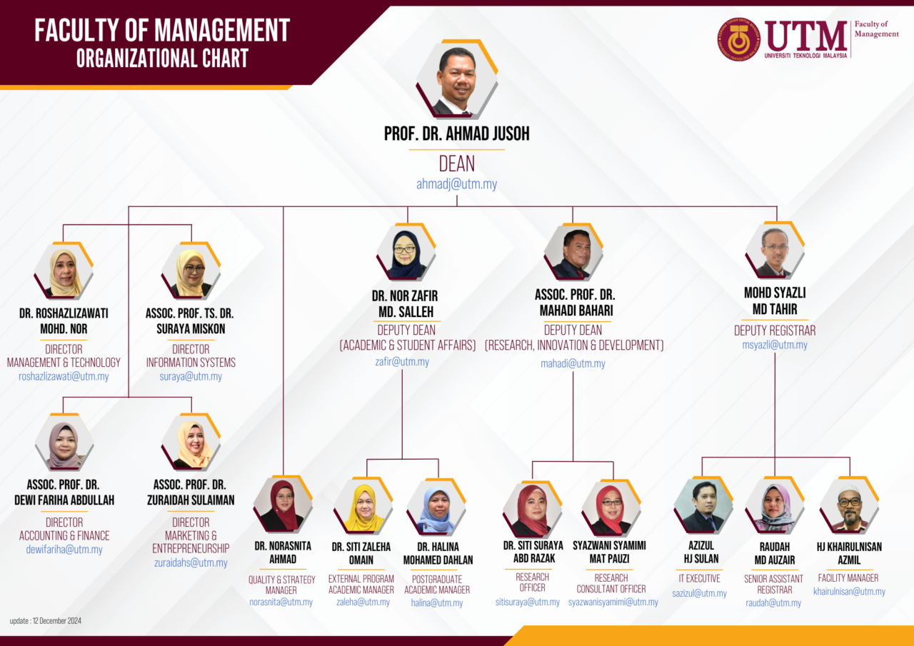 Management Team | Faculty of Management